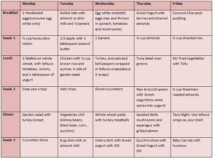Get Fit with Me!: Sample 5 day Menu to get Healthy
