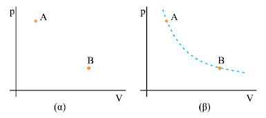 PHYSIC LESSONS: ΜΗ ΑΝΤΙΣΤΡΕΠΤΗ ΜΕΤΑΒΟΛΗ