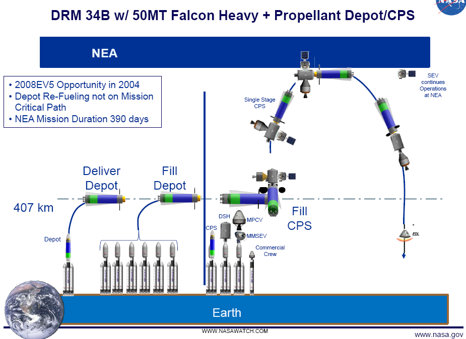 NASA Hid Cheaper In-space Fuel Depots Option To Get a Heavy Lift Rocket ...