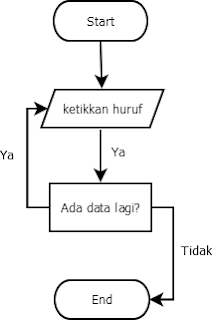 PROGRAM BINARY TREE (POHON BINER) | Gudang Ilmu Informatika