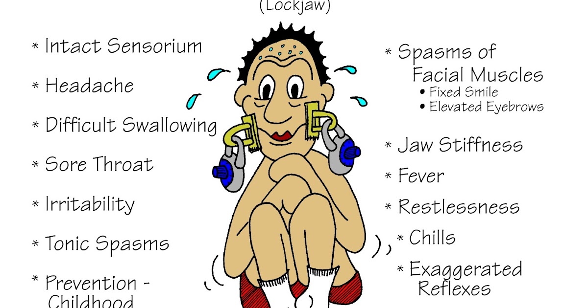 My Family Medicine Practice: Introduction to Tetanus