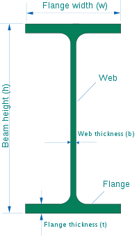 EUROPEAN STEEL SECTIONS ~ Engineer Diary