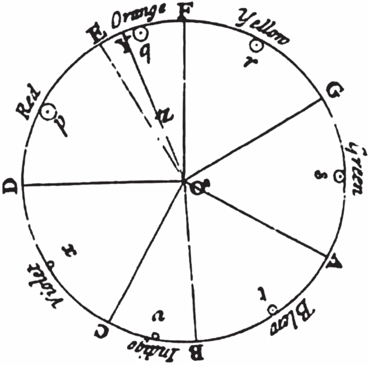 300+ Years of Color Theory: Opticks