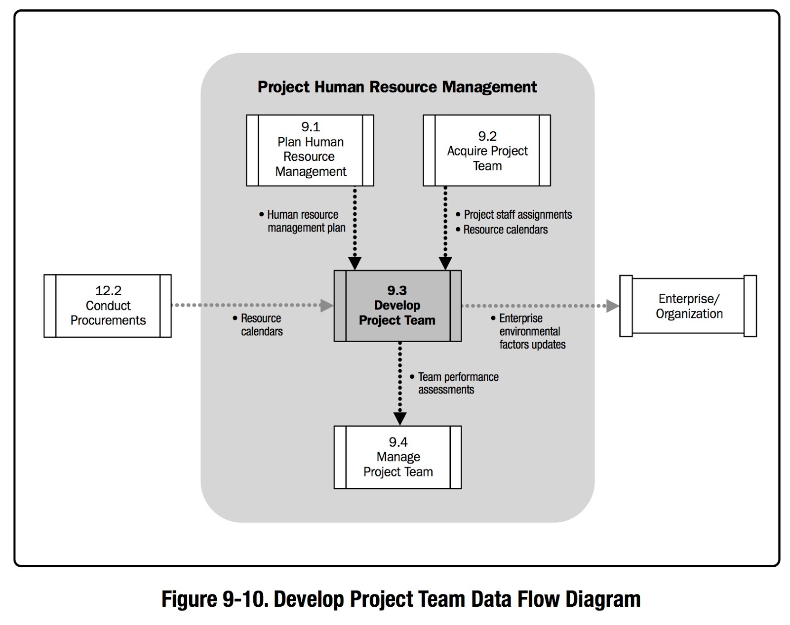 Mengembangkan Tim Proyek (Manajemen Sumber Daya Manusia Proyek)