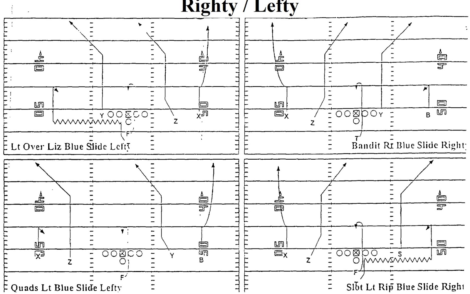 Coach Hoover Football: 1995-1996 Florida Offense - Steve Spurrier