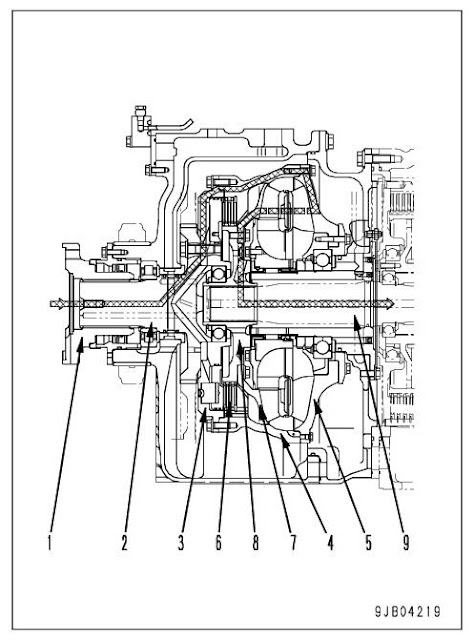 HD785-7 POWER TRAIN 1-2 : Torque Converter | Komatsu Shop Manual