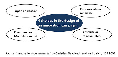 Catalign Innovation Consulting: 4 choices in the design of an ...