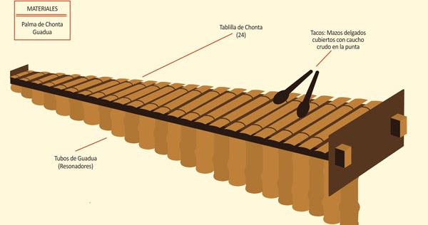 La Marimba Ecuatoriana : Marimba y Otros Instrumentos