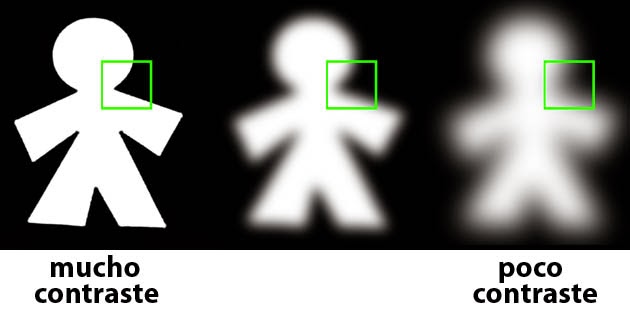 contraste y composicion teoria