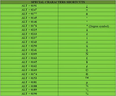 RAVI GUPTA : COMPUTER KEYBOARD SHORTCUT KEYS