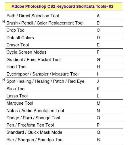 Exclusive Photoshop Tutorial, Tips, Tricks And Effect: Adobe photoshop ...
