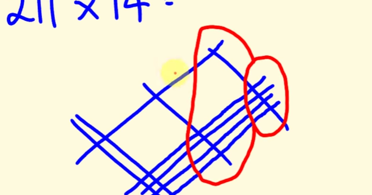How To Do Quick Multiplication Without A Calculator The Method Of how-to-do-quick-multiplication-without-a-calculator-the-method-of