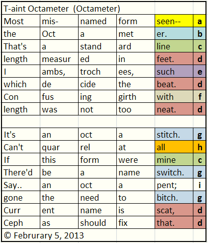 Poetry Forms : Octameter