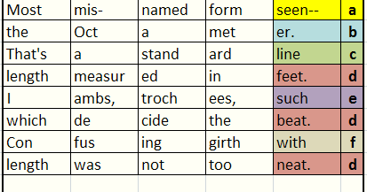 Poetry Forms : Octameter