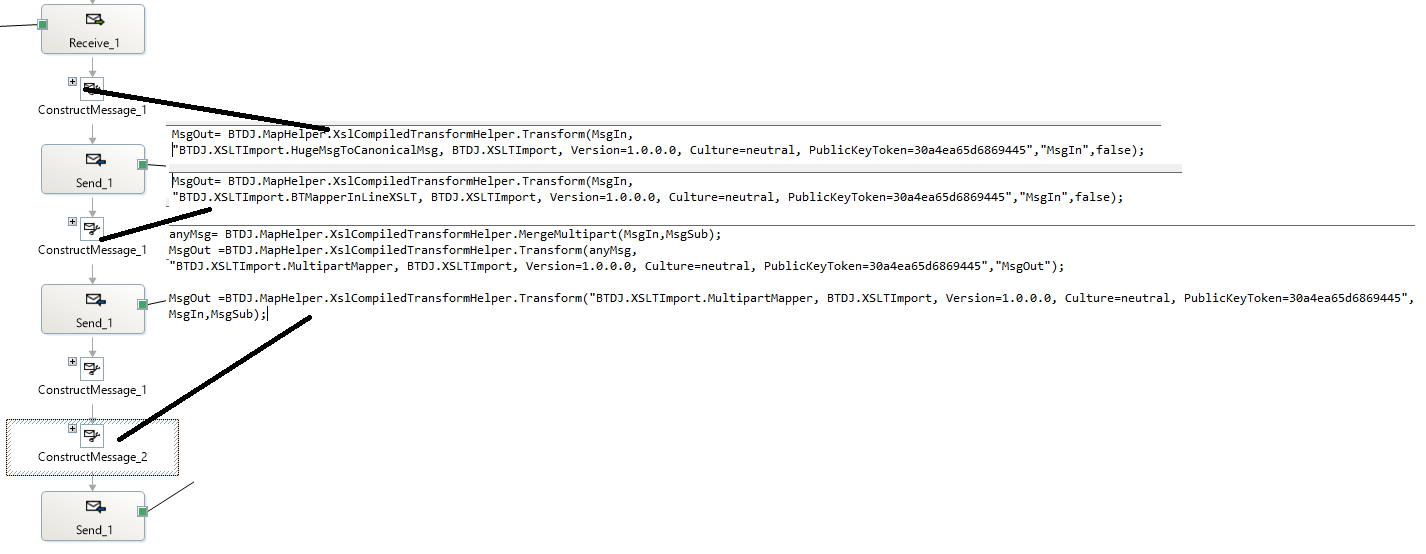 Microsoft Integration Platform (BizTalk and Azure iPaaS): Optimizing BizTalk Map Execution and ...