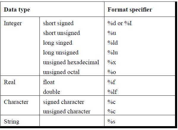 Berbagi Ilmu Itu Indah Programming In C Part 5 Placeholder Dalam Bahasa C