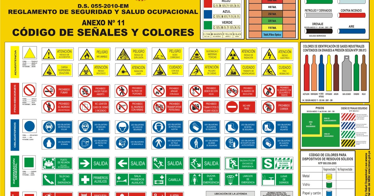 Seguridad y Salud Ocupacional