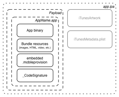 iOS - Convert .app to .ipa