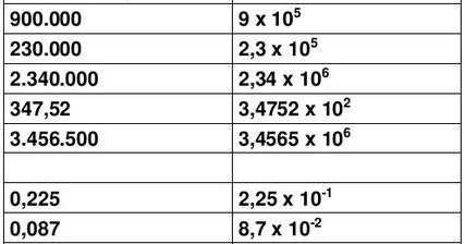 Aturan Penulisan Bentuk Baku Bilangan Dalam Matematika - Atap Ilmu