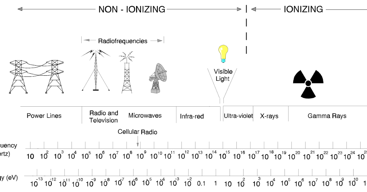 Satcom Guru: Regulating Radiated Emissions