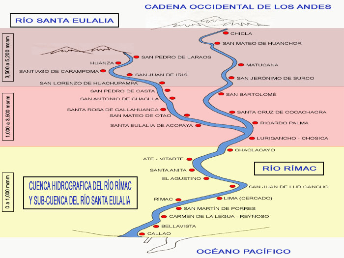 ­Chosica Friends: Rio Rímac