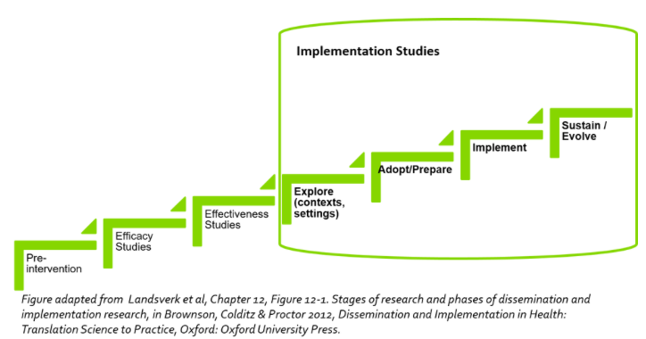 Evidence Based Educational Leadership: The school research lead ...