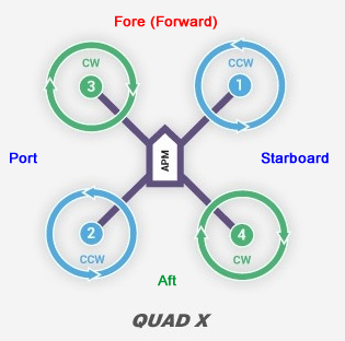 Quadcopter-Robotics: Nova Rebuild - APM & Radio Setup (Winter 2015)