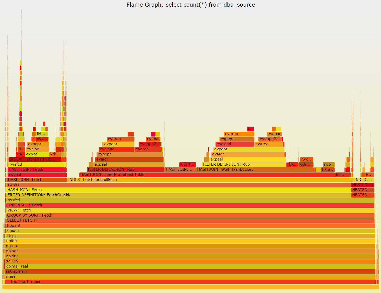 External Table: Flame Graphs for Oracle