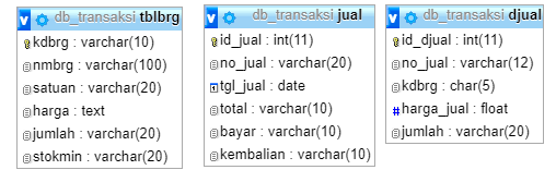 Cara Membuat Form Transaksi dengan Java | Download Source Code PHP dan ...