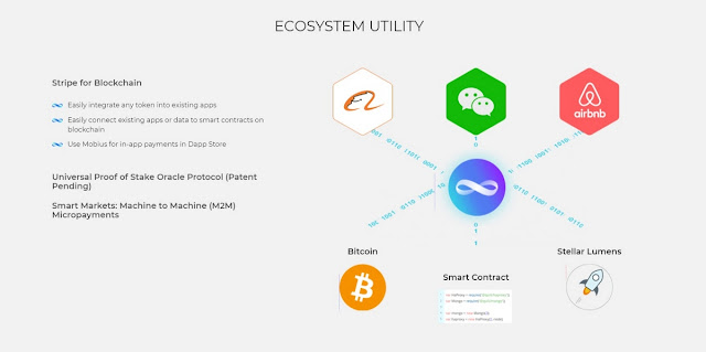 freeware and open source soft: ICO - MOBIUS network: CONNECT any APP ...