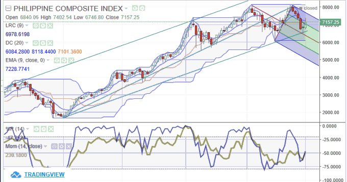 MegaTrade101.com: Tracking the PSE Index & PH Stock Picks