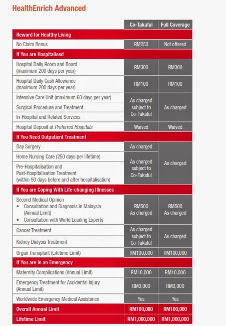 PRUDENTIAL: Takaful Medical Card & Health Enrich