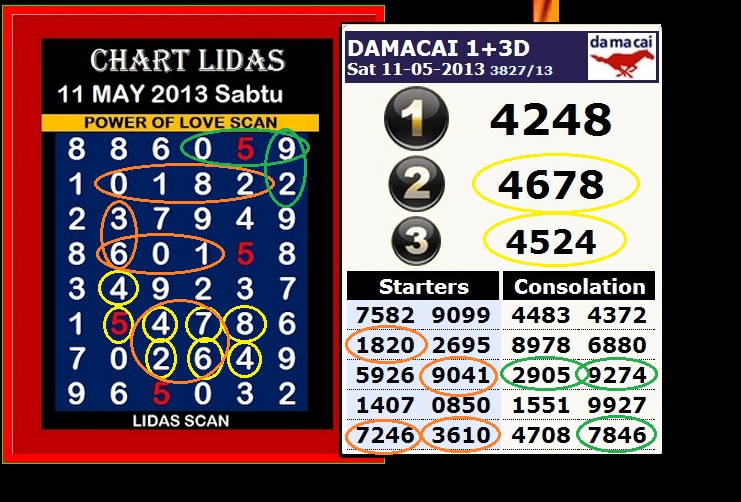 FORECAST LIDASSCAN: DAMACAI PMP KUDA TELELINK 4D 4D MAY 2013