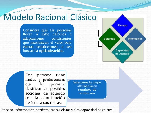 El éxito, es una decisión¡¡¡ usa el Modelo Racional