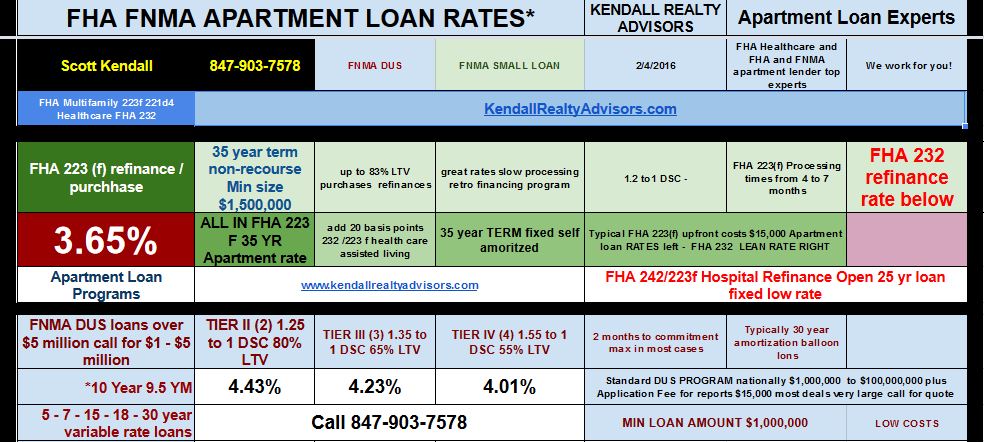 Apartment Lender APARTMENT Loan Rates FHA 223f FNMA DUS FNMA Small ...