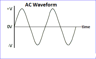 AC Full Form in Electrical | Which of the Following terms does not ...