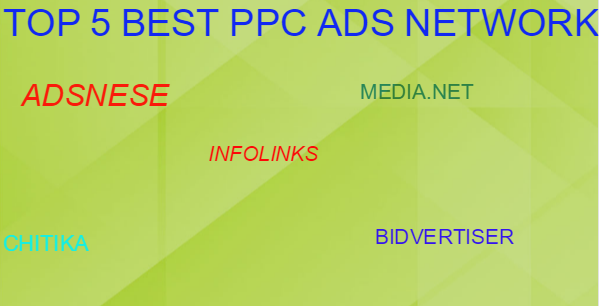 Top 5 best ppc ads network - Technology of ideas