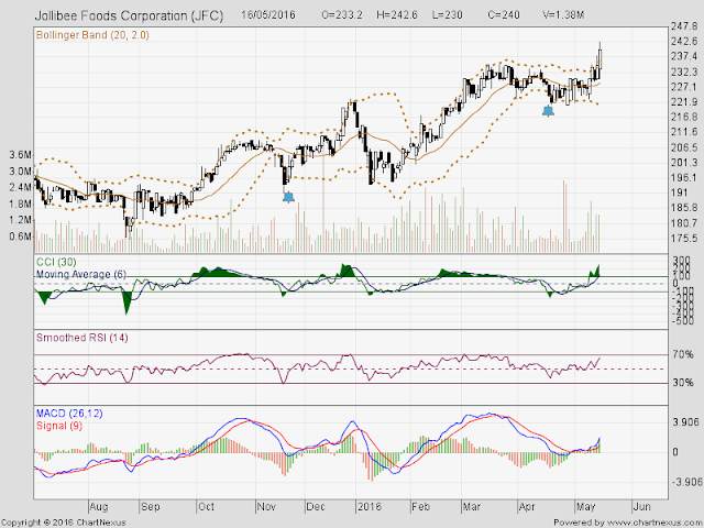 PSE and Financial Related Stuff: Here are the list of PSE companies ...
