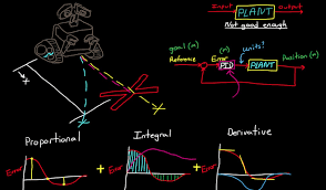 Ringkasan Dasar - Dasar PID (Proportional Integral Derivative ...