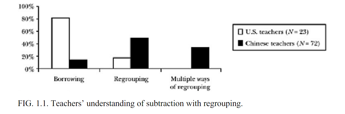 Following Learning: Liping Ma
