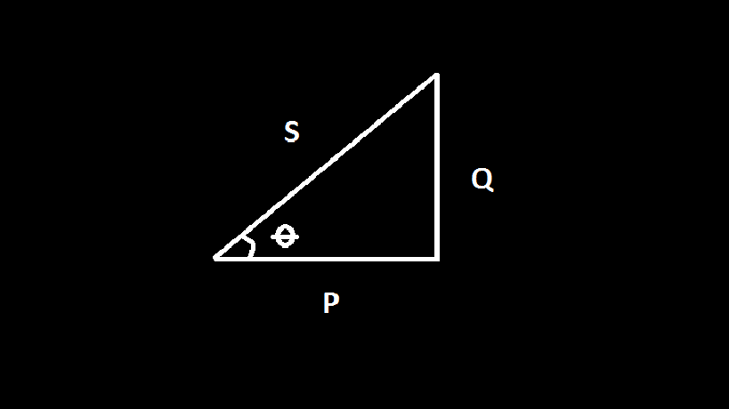 Red Circuit: The Power Triangle and its Components