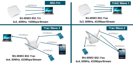 Telecomunicaciones: Mercados y Tecnologías: WiFi-6E con 1200 MHz en banda 6 GHz, tendrá el Perú