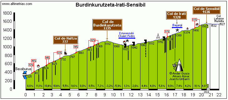 1001 PUERTOS: enero 2015