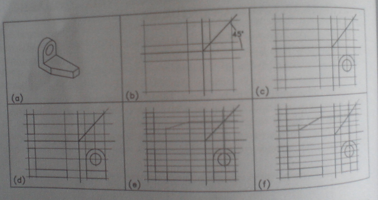 :: ORTOGRAFIK :: ISOMETRI :: OBLIK ::: KAEDAH MELUKIS LUKISAN ...