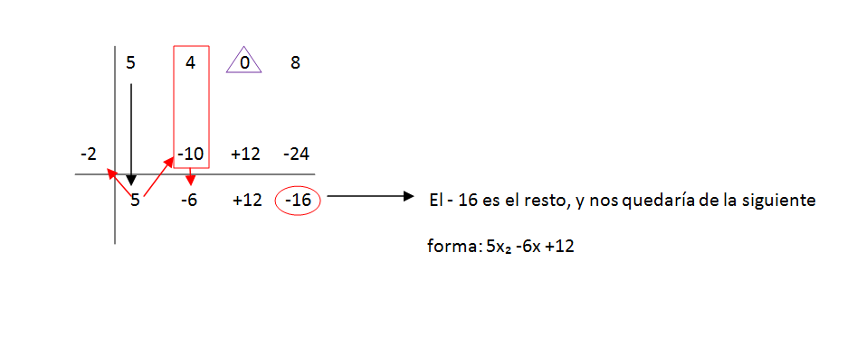 MI BAÚL DE APUNTES: APLICA LAS MATEMÁTICAS: LA REGLA DE RUFFINI