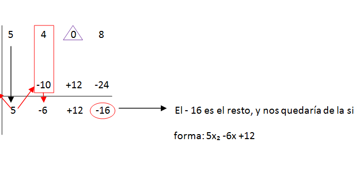 MI BAÚL DE APUNTES: APLICA LAS MATEMÁTICAS: LA REGLA DE RUFFINI