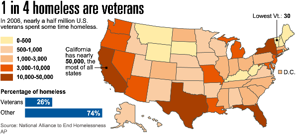 The Family Assistants Campaign.: Homeless Veterans MEN AND WOMEN ALIKE
