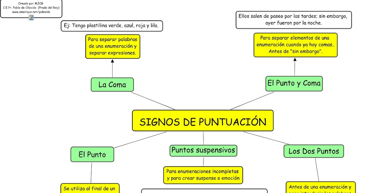 Ortografa Signos De Puntuacin Acentuacin Y Uso De