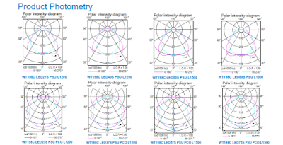 PHILIPS - WT198C LED - GreenPerform Waterproof G3 | DISTRIBUTOR RESMI ...