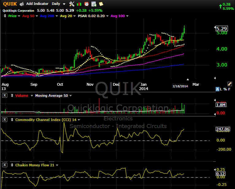 Trade Idea Blog: Stocks For Quick Profits